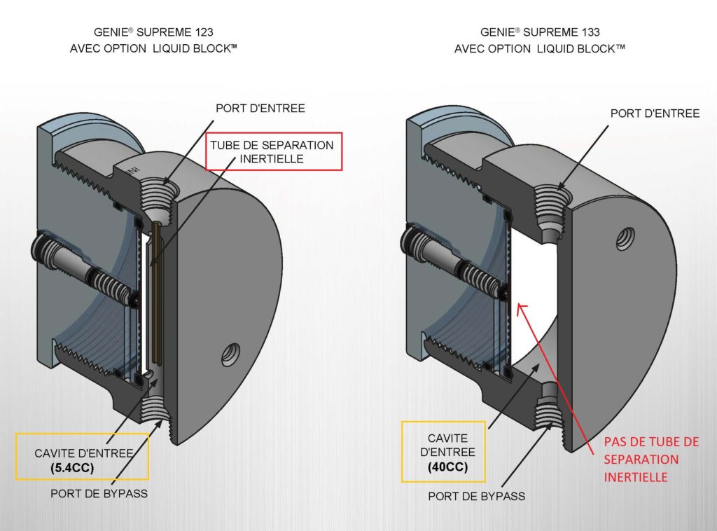 Why use an electropolished or Sulfinert tube for analysis?